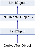 Uraniumcompute Derivedtestobject Class Reference
