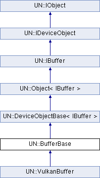 UraniumCompute: UN::BufferBase Class Reference