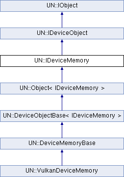 UraniumCompute: UN::IDeviceMemory Class Reference