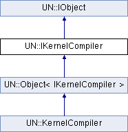 UraniumCompute: UN::IKernelCompiler Class Reference