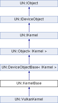 UraniumCompute: UN::KernelBase Class Reference