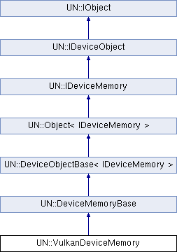 UraniumCompute: UN::VulkanDeviceMemory Class Reference